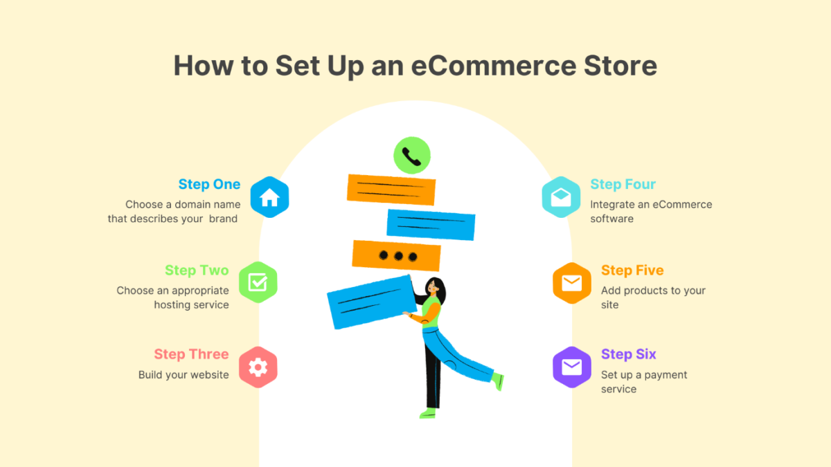How to Build an E-Commerce Website | PLECCO